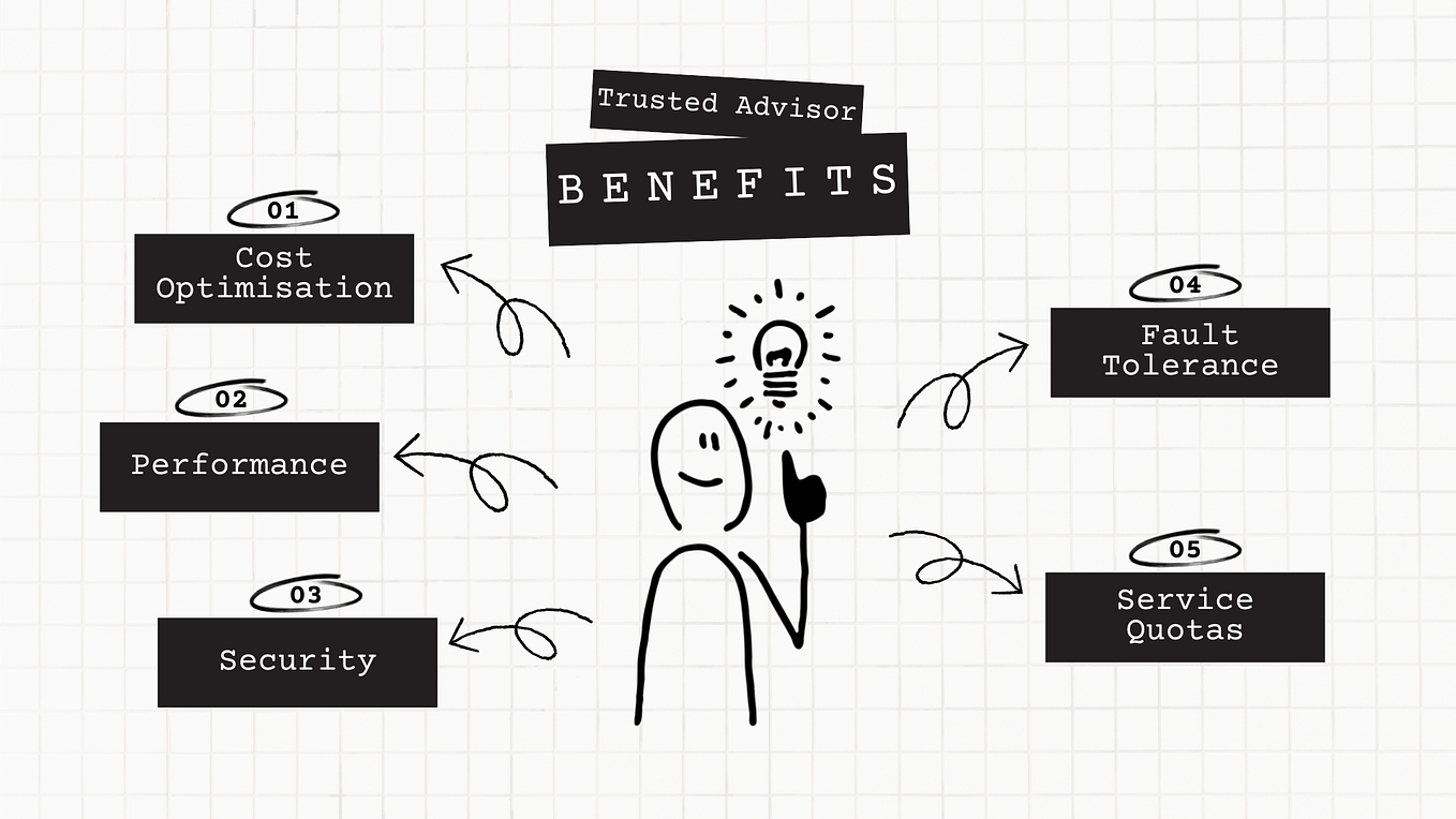 Getting Started: Scanning Terraform using Semgrep | by tysiew | Medium