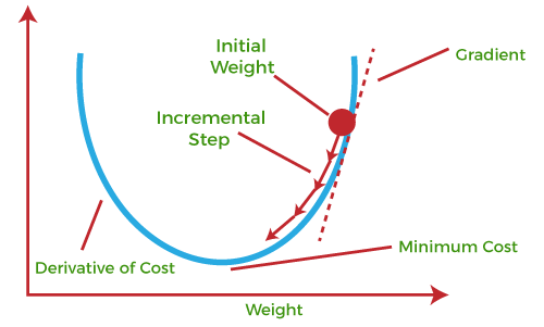 Satellite Image Preprocessing and Model Building using CNN | by Bharath ...