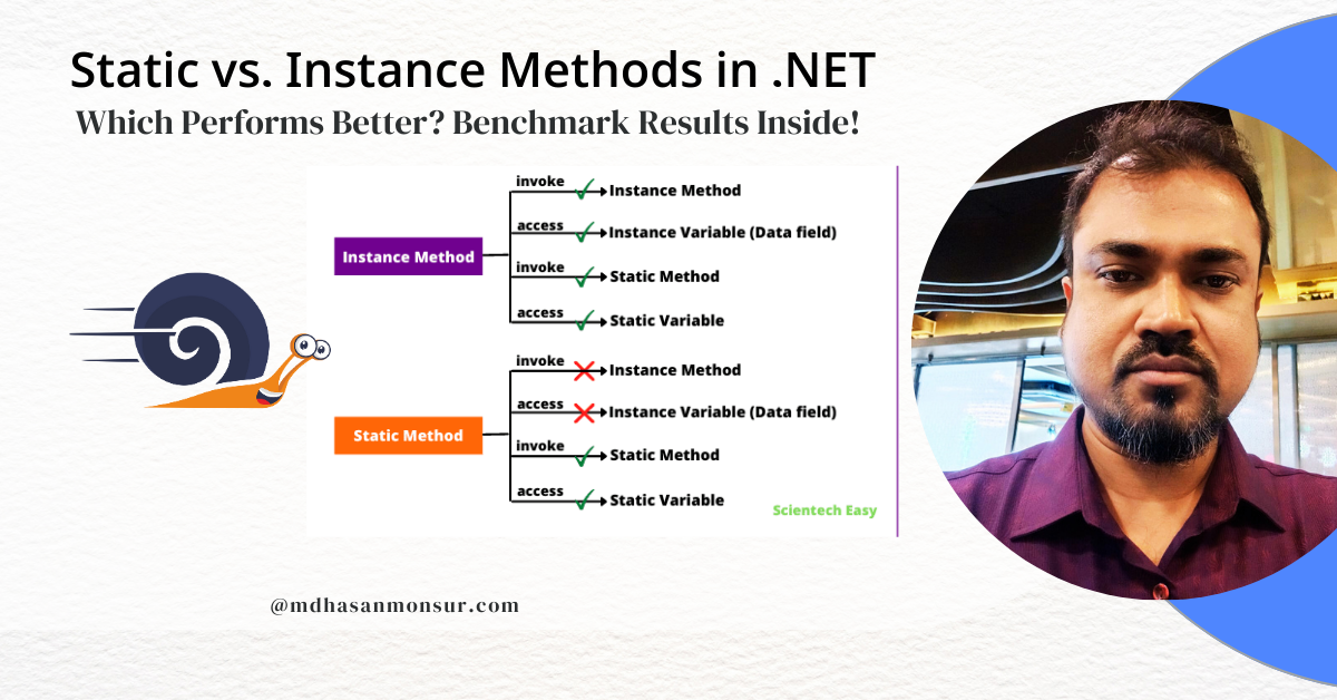 Effective Parallelism Strategies to Mitigate High CPU Usage in .NET Core | by .Net Labs ...
