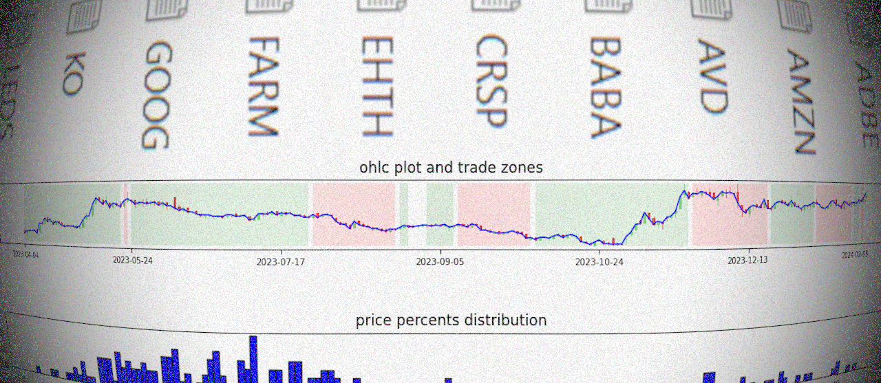 Algorithmic Trading Unleashed: Building Trading Zones Using Python and ...