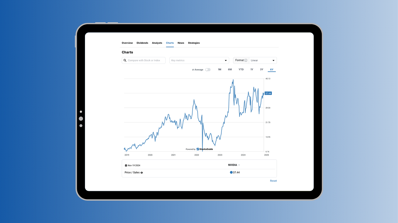 15 Financial Ratios for Stock Analysis & Picking | by Kritesh Abhishek ...