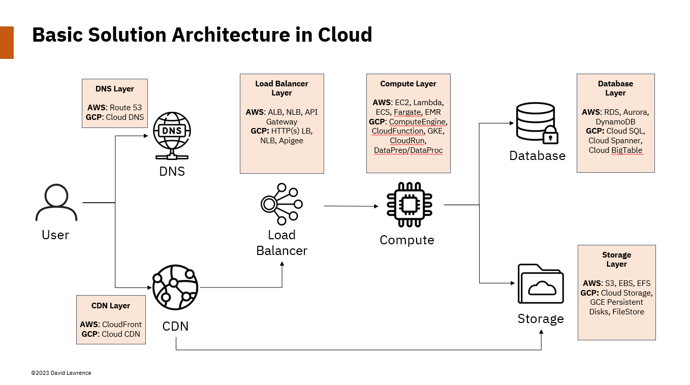 How to Build an Innovation-Driven Enterprise Software Platform | by ...