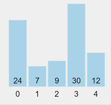 一、C語言編譯(visual code、dev c++、網頁版） - Yvonne Huang - Medium
