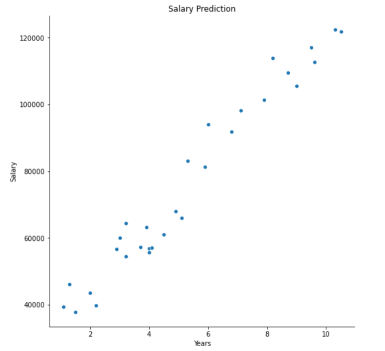 Decision Tree Classification in Python: Everything you need to know | by Nirav Mistry ...