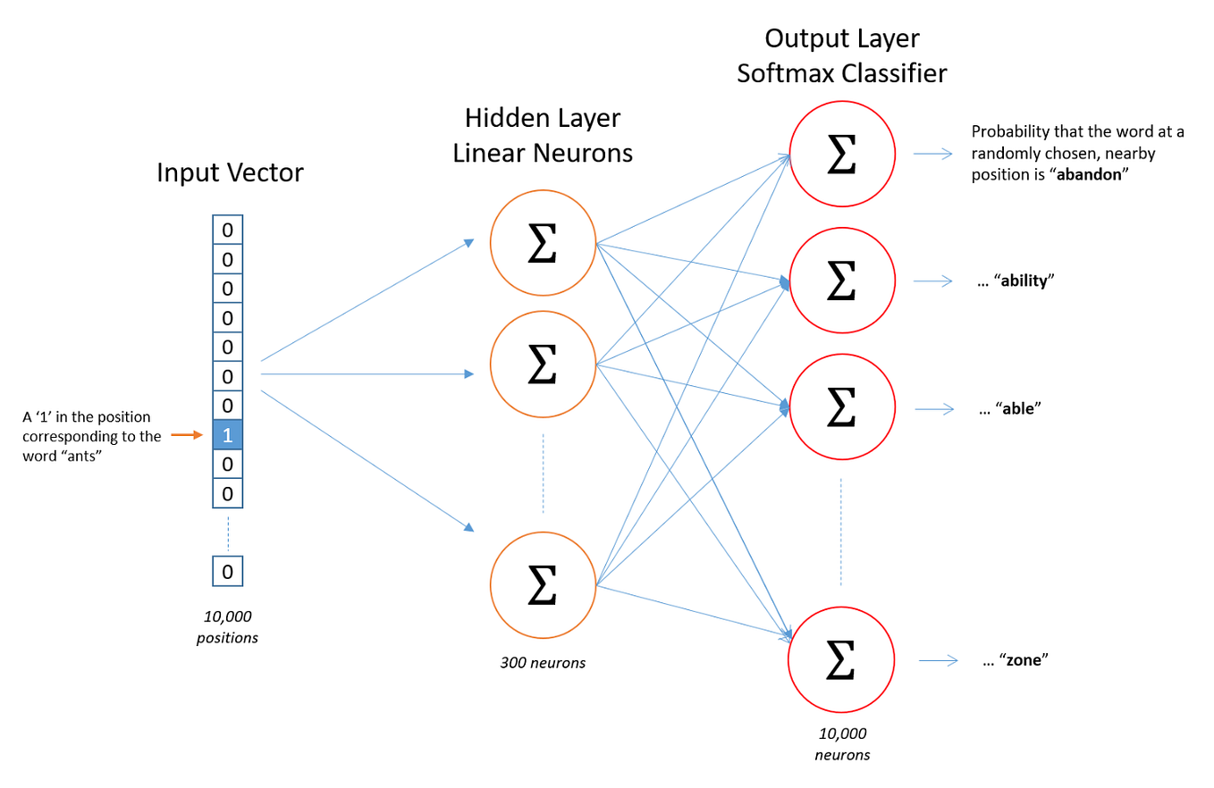 直觀理解 LDA (Latent Dirichlet Allocation) 與文件主題模型 | by TengYuan Chang | Medium