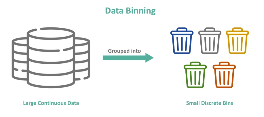12] Handling Missing Values in Machine Learning: Different Missing Values Handling Methods in ...
