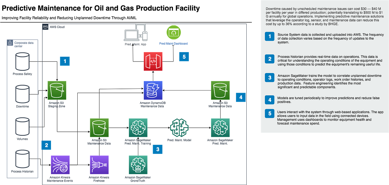 Time Series Prediction Facebook Prophet Model By Fzohra Data Science And Data Engineering