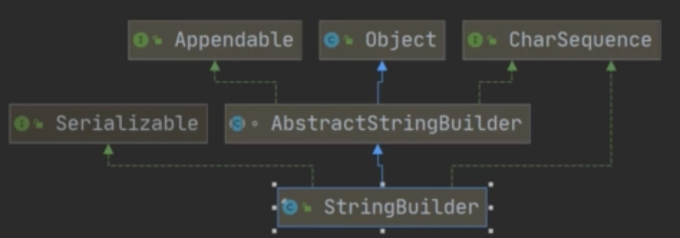How to Avoid NullPointerExceptions When Using Mockito in JUnit 5 | by Clean Code Clean Life | Medium