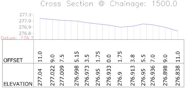 Longitudinal Section And Cross Section In Surveying Infycons Creative