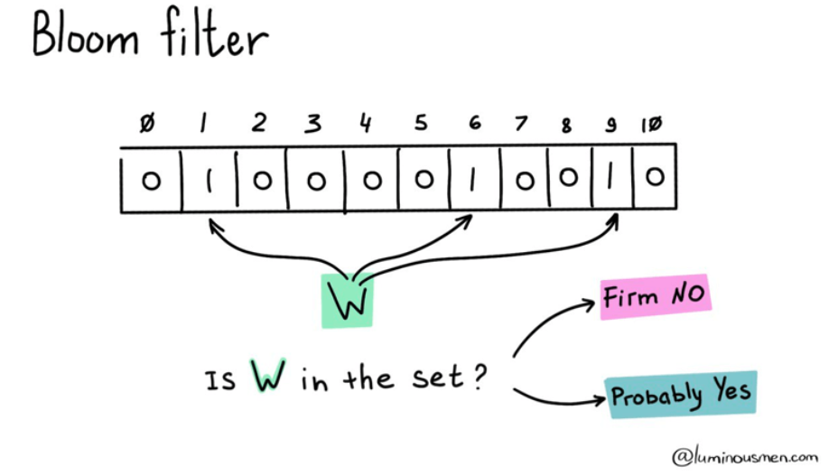 Understanding how React js works under the hood. | by Himanshu Barak ...
