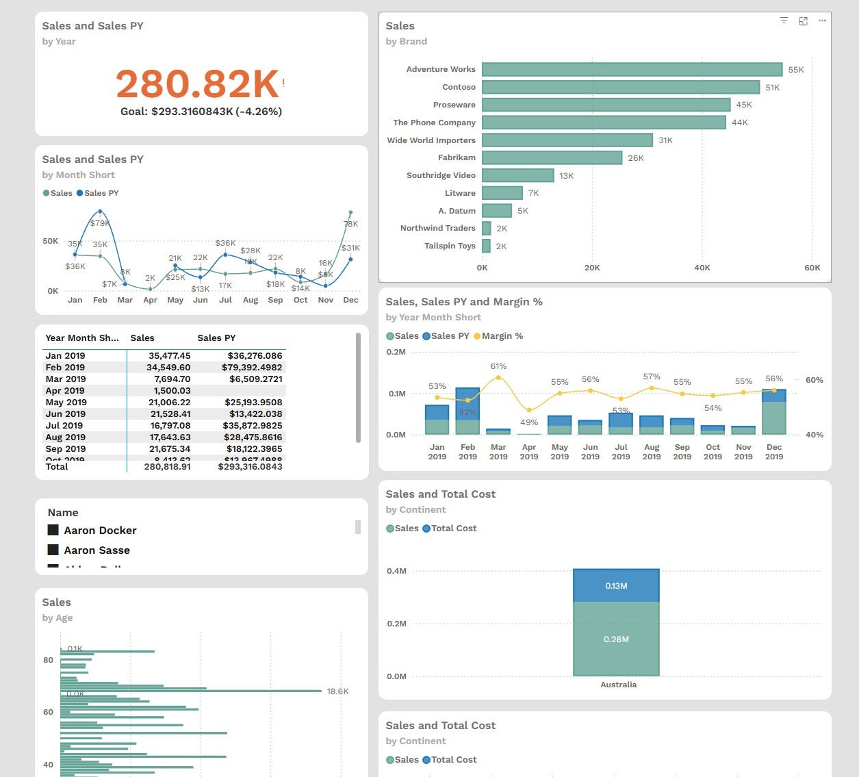 Creating a Calendar Table or Date Dimension on Databricks | by Cesar Tozzi | Medium