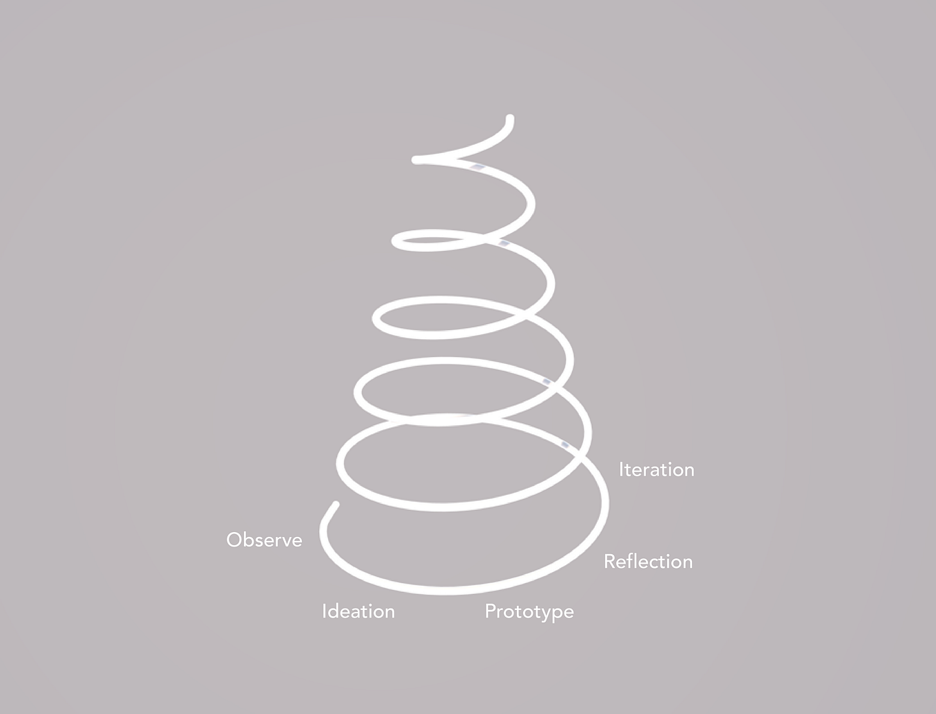 Speculative Design. Ideation Technique | by Peter Binns | Medium