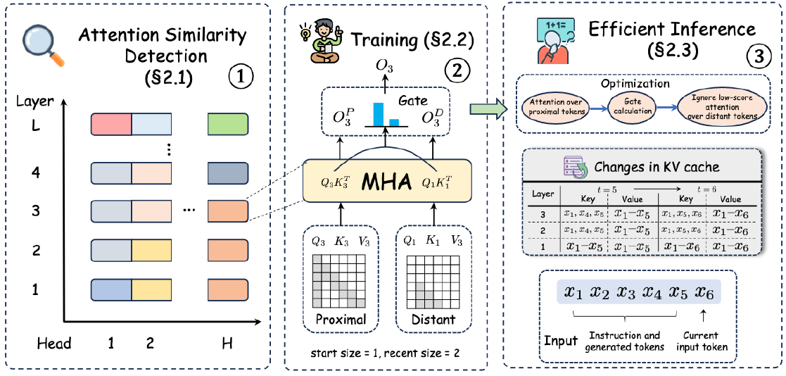 Understanding Detr End To End Object Detection With Transformers By Zilliz Medium