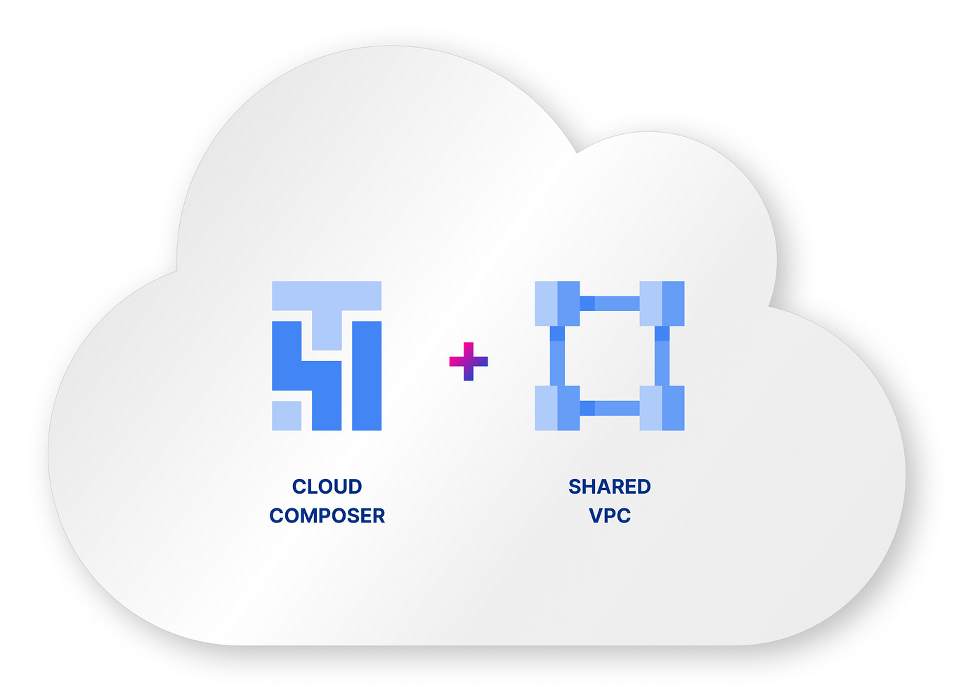 How to Connect to Airflow Worker on Cloud Composer | Towards Data Science