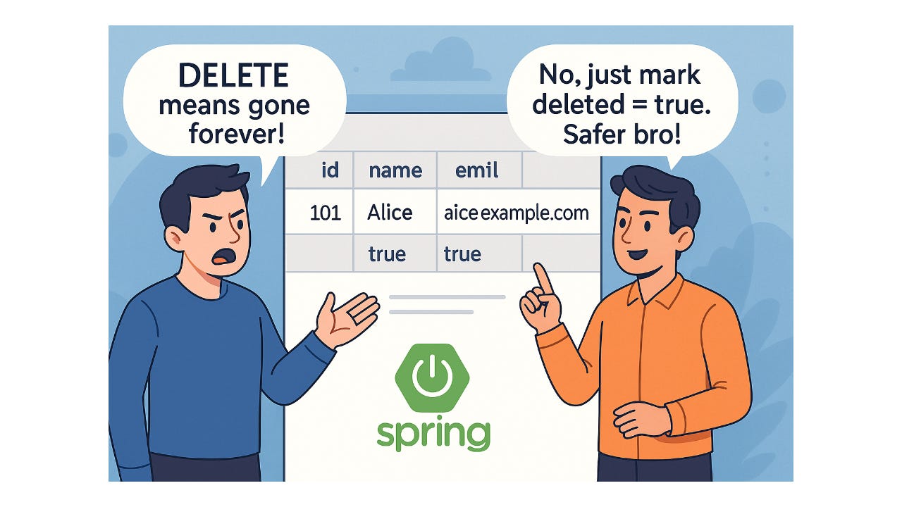 How Spring Boot Dynamically Switches Between Json Xml And Csv Like Magic