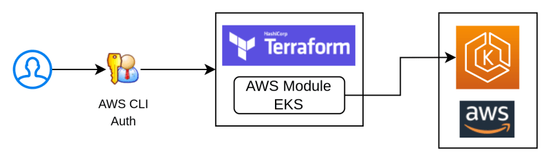 Guide To Launching An Auto Scaling Group With An Apache Web Server And S3 Backend By Kim