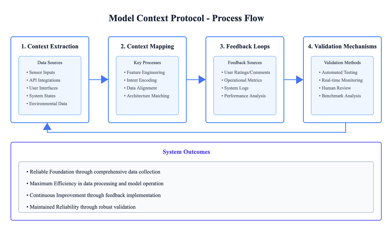 gRPC: A Technical Deep Dive into Modern API Communication | by ... gRPC: A Technical Deep Dive into Modern API Communication | by ...
