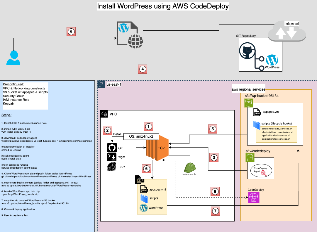 Egress-Only Internet Gateway. AWS Egress-Only Internet Gateway (EIGW ...