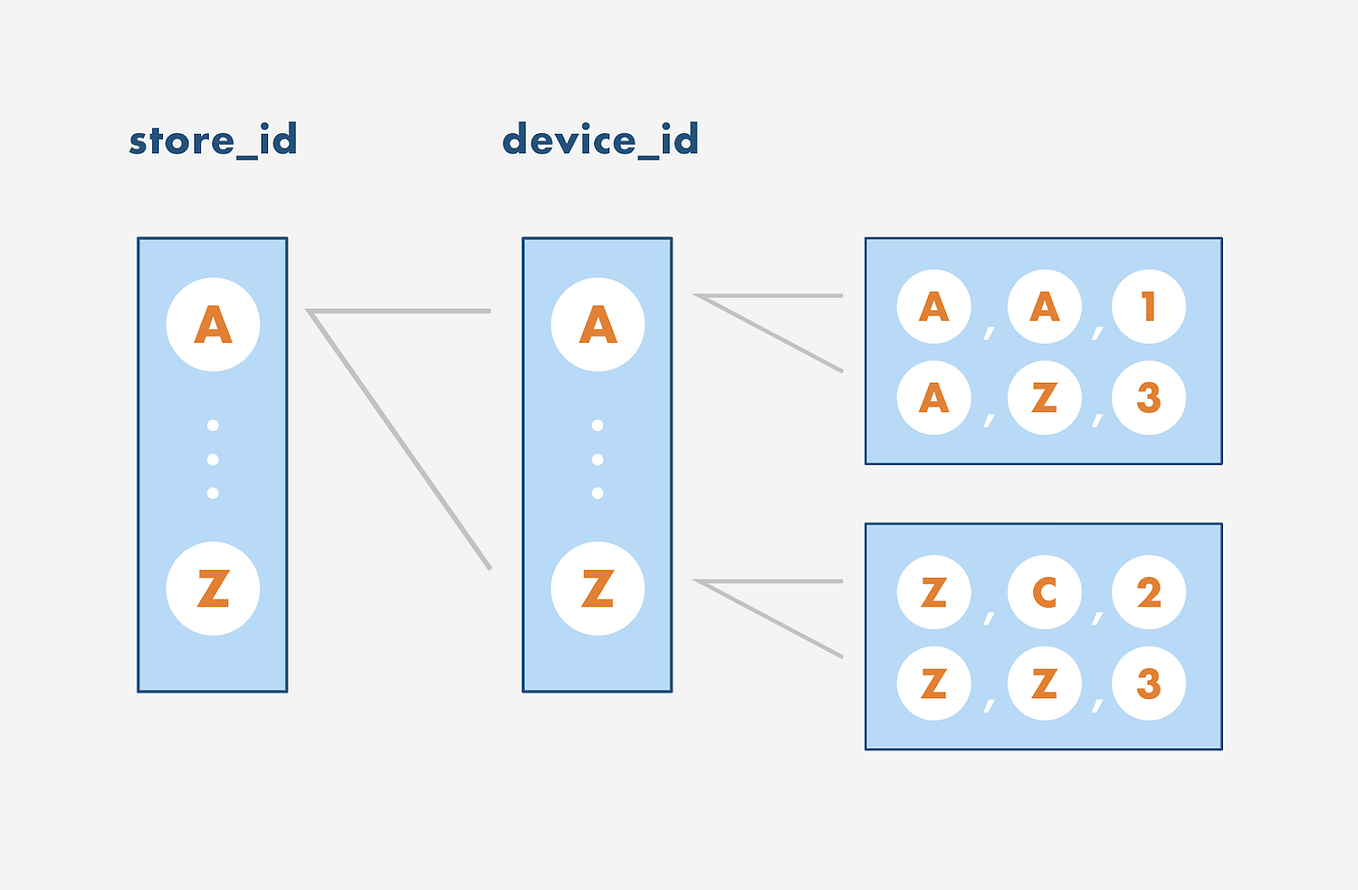 Using TimescaleDB + Prometheus to monitor and troubleshoot CockroachDB | by Diana Hsieh ...