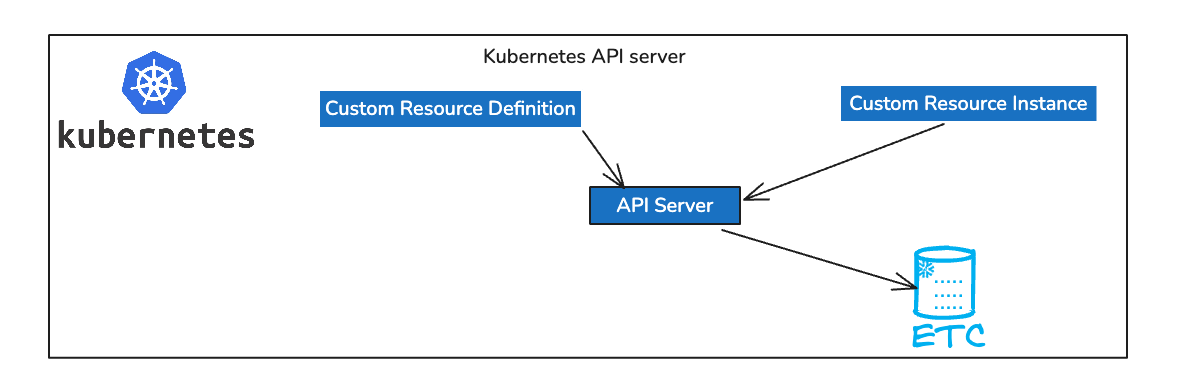 Kubernetes Termination Signal: Ensuring Graceful Application Shutdown ... Kubernetes Termination Signal: Ensuring Graceful Application Shutdown ...