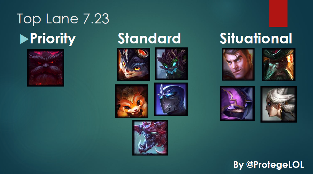 Anatomy of a Great League of Legends Top Laner Using Statistics | by ...