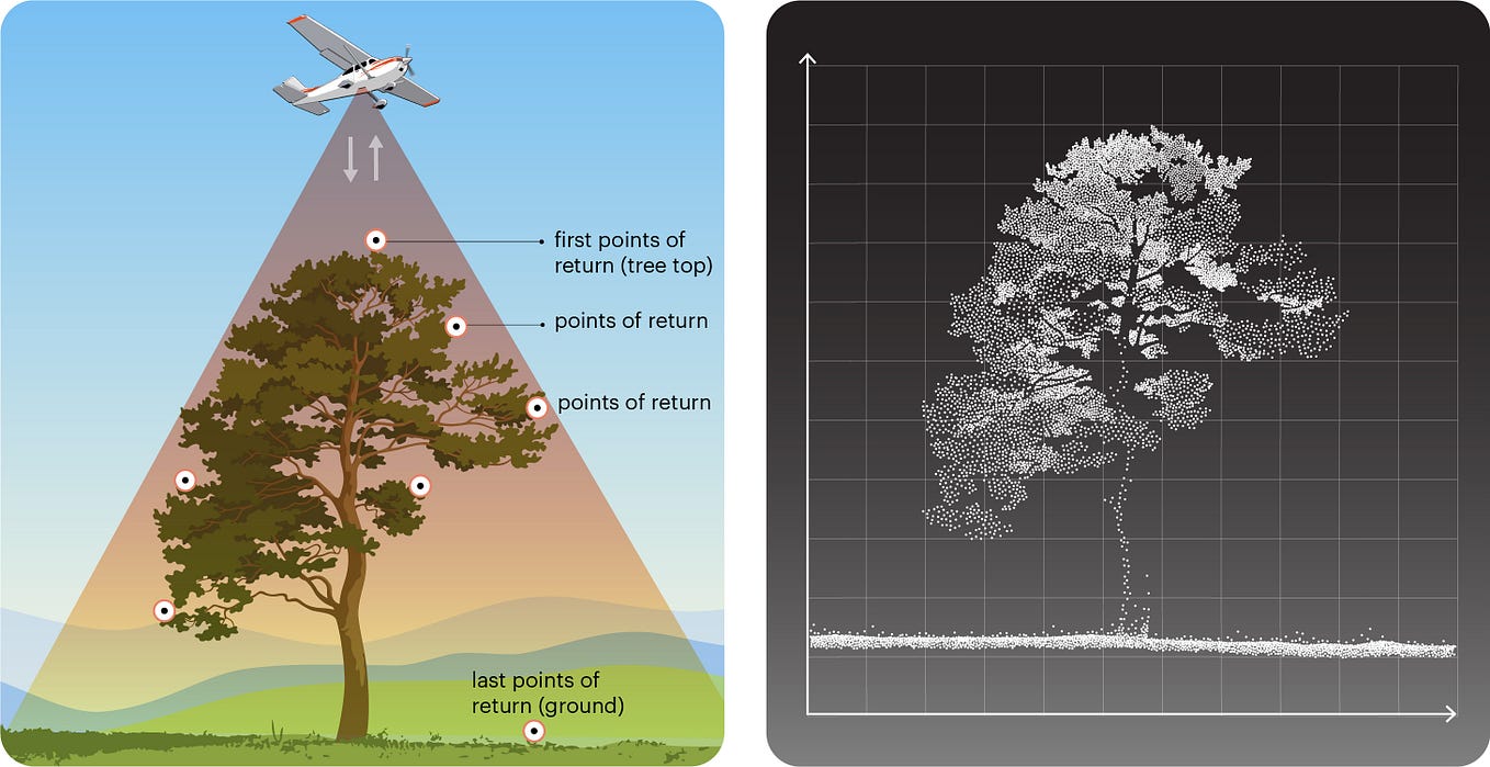 Are Your Maps Lying to You? Let’s Talk About Subjectivity in Maps and ...