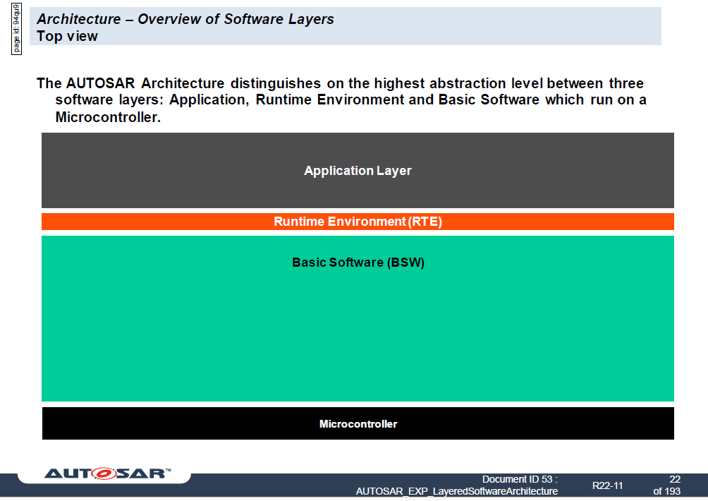 Understanding References vs. Pointers in C++: Efficiency, Use Cases, and Compiler Insights | by ...
