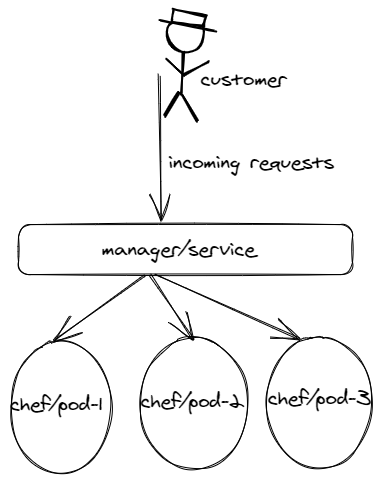 Elasticsearch Explained. What is Elasticsearch? | by Mohan Raj Ravi | Medium