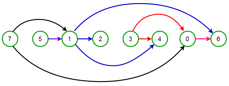 Understanding Fanout Architecture: How Modern Systems Scale Real-Time ...