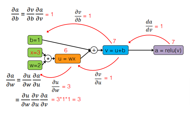 How to compute gradients in Tensorflow and Pytorch | by Mai Ngoc Kien | CodeX | Medium