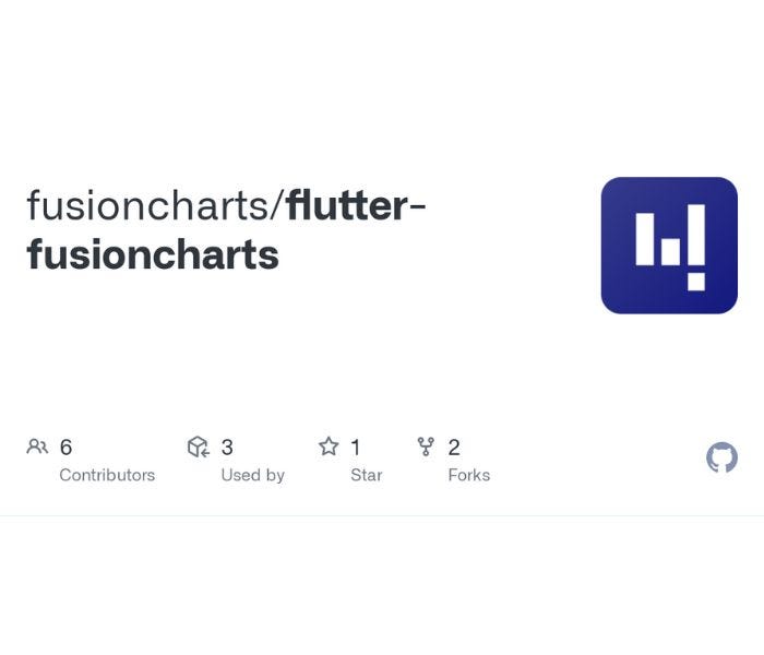 Doughnut Charts | FusionCharts - Fusioncharts Us - Medium