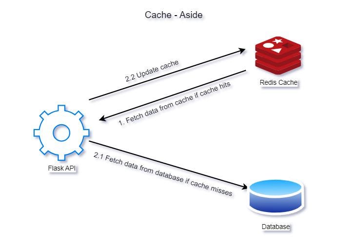Understanding The Journey Of Requests Over Tcp Connections By Sesmiat Medium