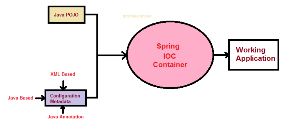 Understanding the MVC Design Pattern: A Comprehensive Guide | by Abhisek Bhunia | Medium