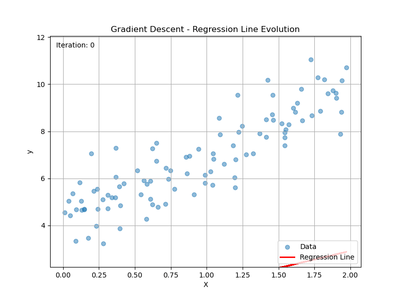 Setting up TensorFlow, CUDA, and CUDNN to work with local GPU on Windows (2025) | by ...