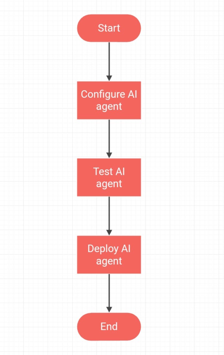 Creating A Custom Python Tool In Alteryx By Veeram Reddy Medium