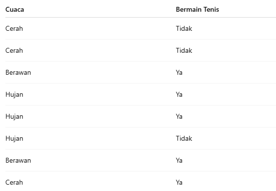 🌸 Memprediksi Jenis Bunga dengan Random Forest di Python | by Balqis ...