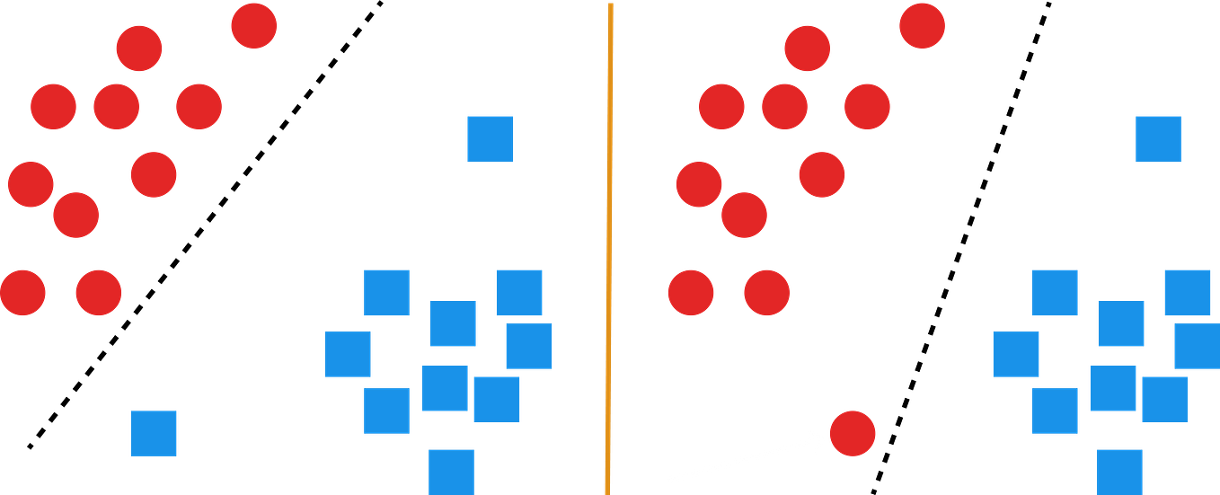 SOLID Principles with Python. SOLID principles are a series of good ...