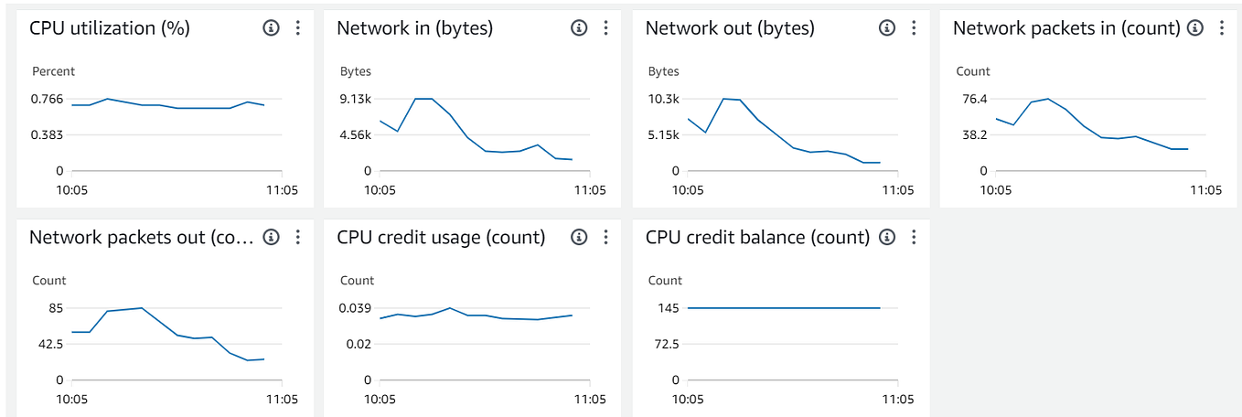 Using AWS G and P Series EC2 Instances for High-Quality Rendering ...
