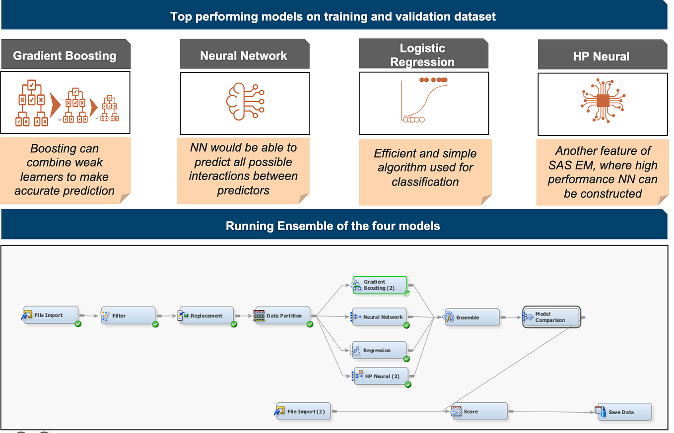 Predicting Stock Prices Using Arima Fourier Transformation And Deep Learning By Shikhar