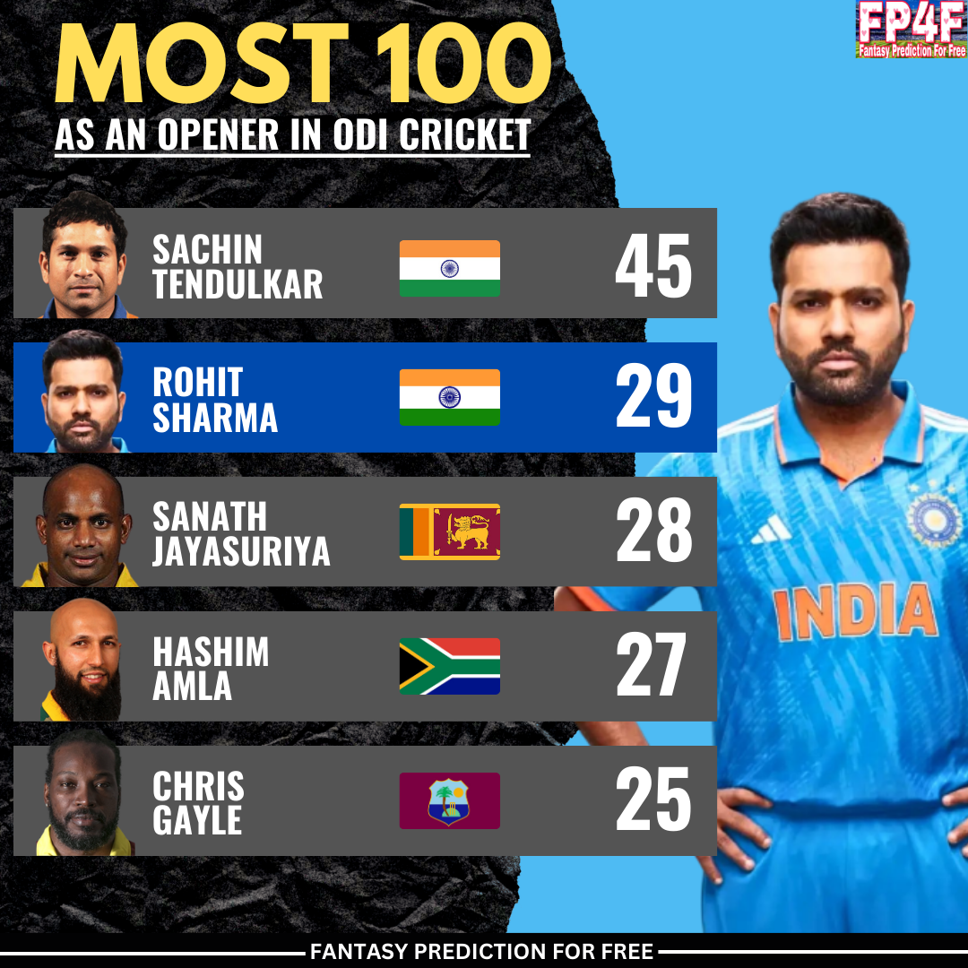 Most 100 by a Player in ODI Cricket History. 📷: BCCI #ViratKohli # ...