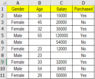 Data Pre-processing in Machine Learning Part 1 | by sompop talson | Medium