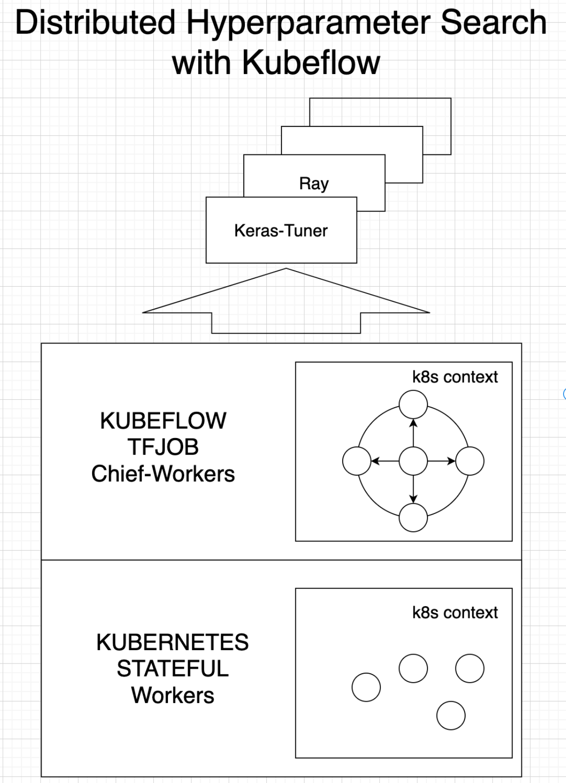 Machine Learning As A Flow Kubeflow Vs Metaflow By Roman Kazinnik Medium
