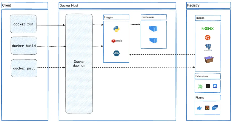 Load Balancing with Nginx via Docker | by Alican Uzun | BiTaksi Product & Tech | Medium