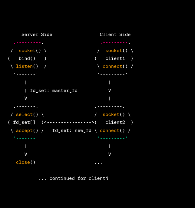 🚀 Decoding the Magic of MKDEV in the Linux Kernel 🐧 | by Anamika Sanjay | Medium