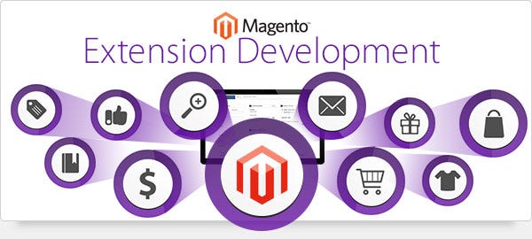 A Deep Dive into the eCommerce Platform Magento | by Magentio.com | Medium