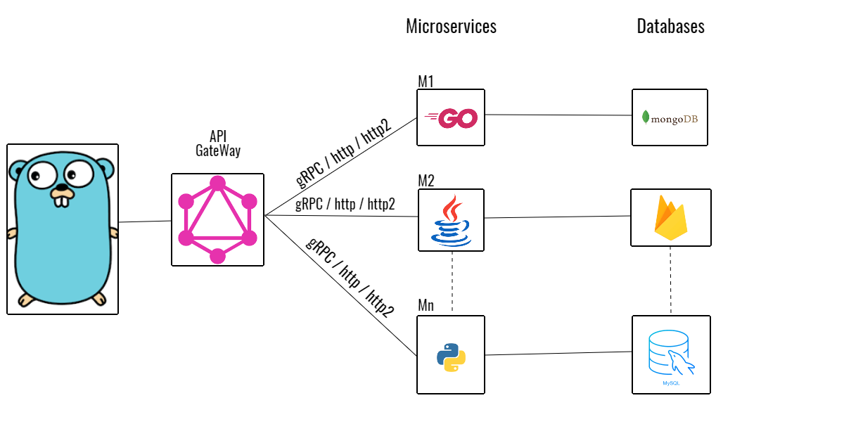 Understanding Go-routines And Channels Part-2 | by Prateek Tyagi | Medium