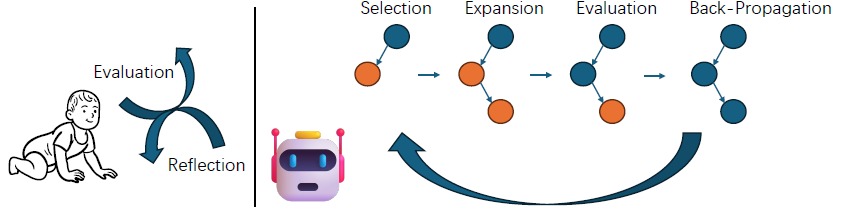LayerSkip: faster LLM Inference with Early Exit and Self-speculative decoding | by SACHIN KUMAR ...
