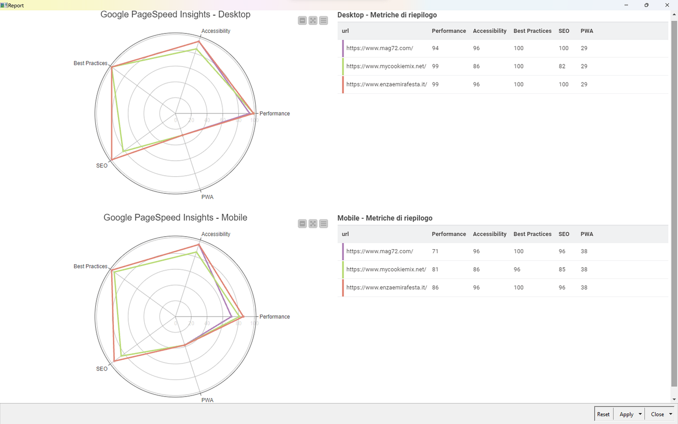 How to create a PDF report in KNIME with the Reporting extension | by ...