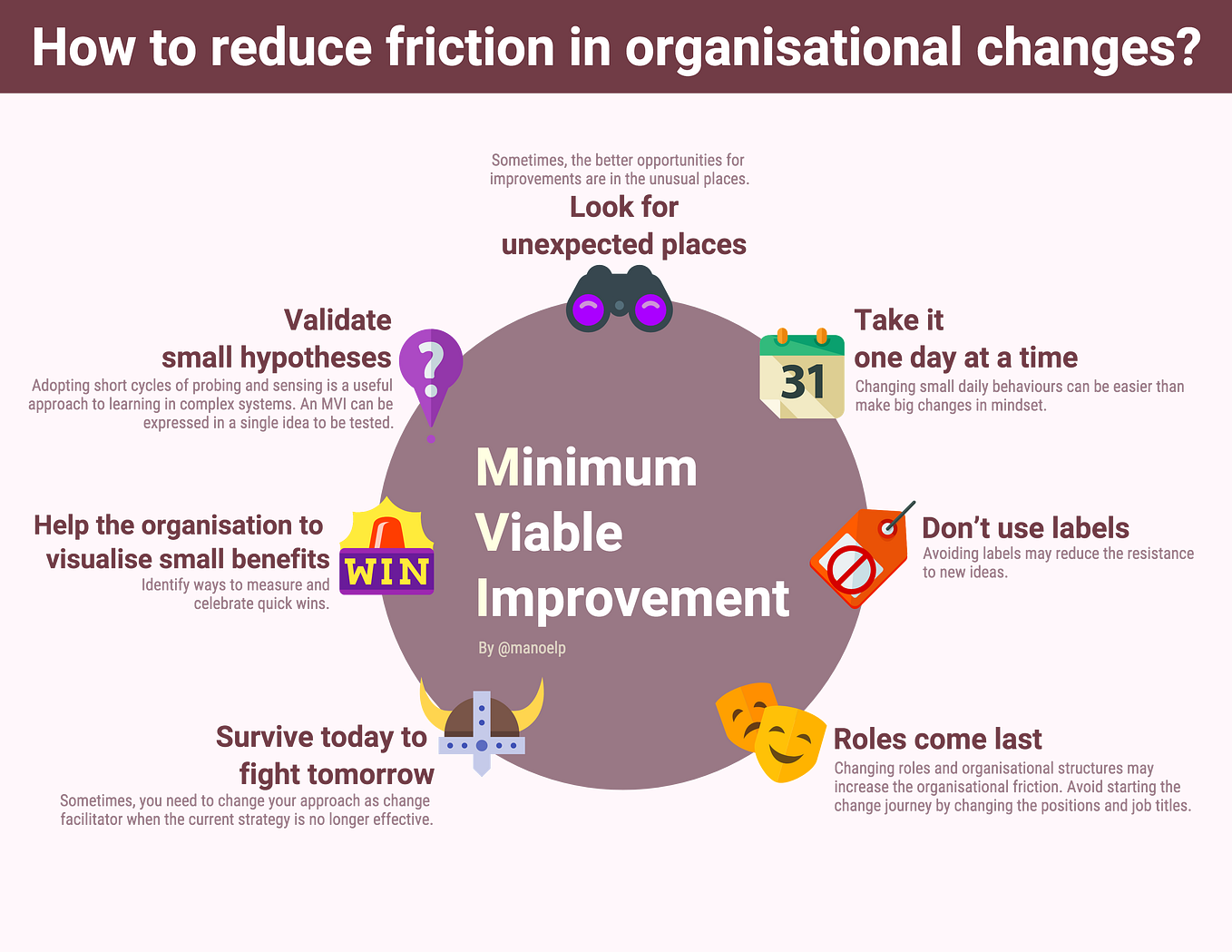 Tips for Change Facilitation. By Manoel Pimentel | by Changing Dojo [Editor] | ChangingDojo | Medium