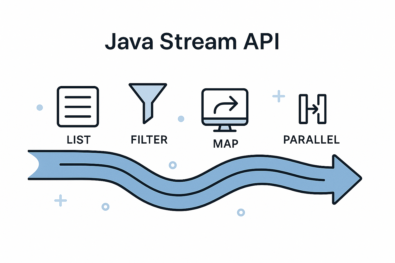 Singleton Design Pattern A Practical Guide For Java Spring Boot And Microservices Developers